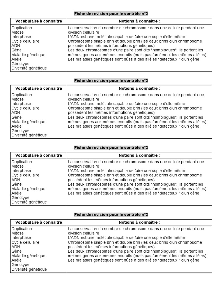 Fiche Révision Cn2 | PDF