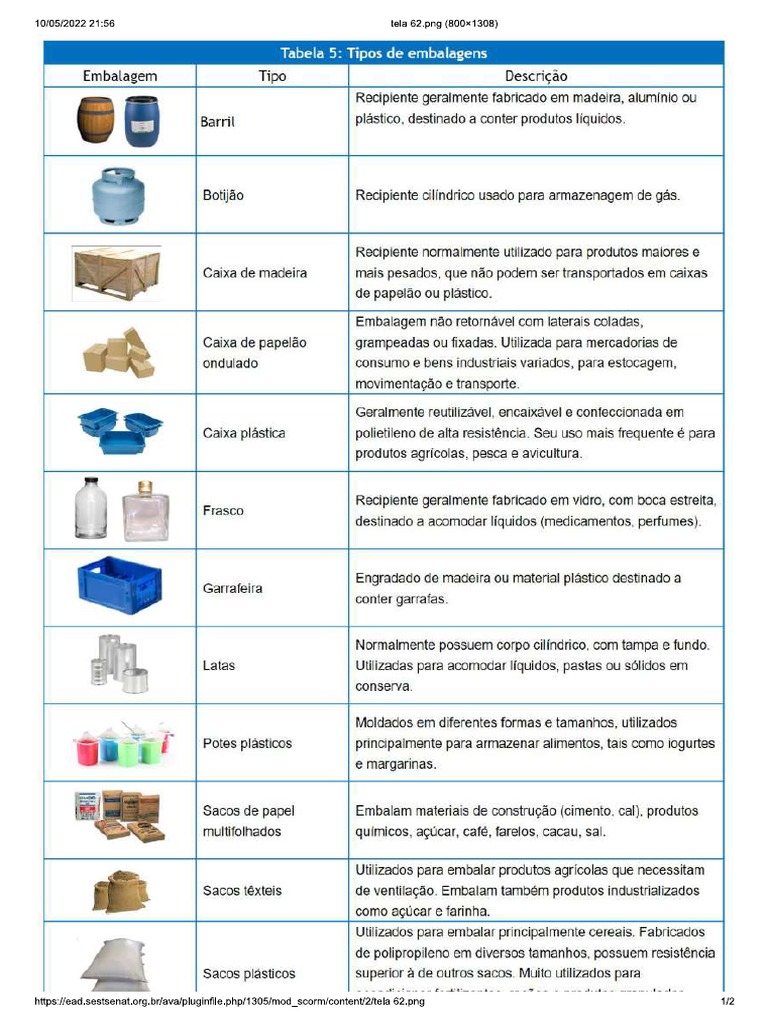 Tipos de Embalagens | PDF