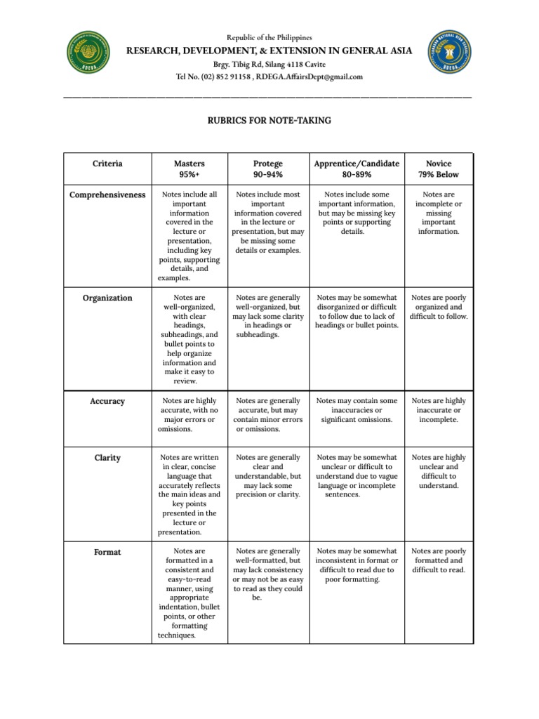 Rubrics For Note-Taking | PDF