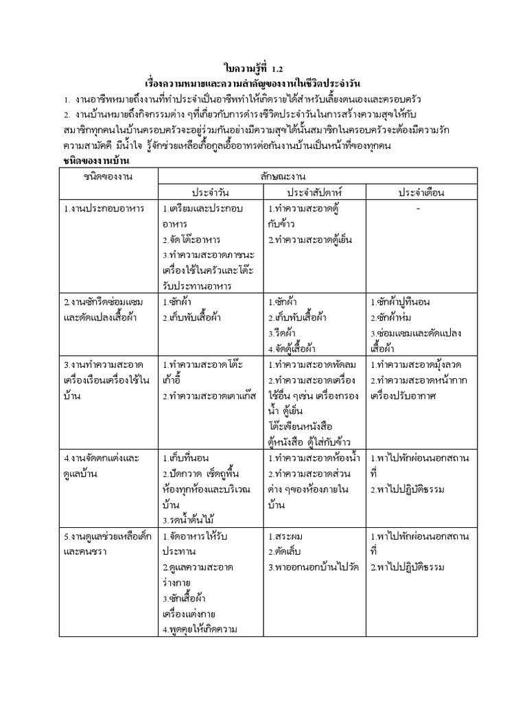 B5e0b988 1.2 87e0b887e0b8b2e0b899 E0b88733101 | PDF