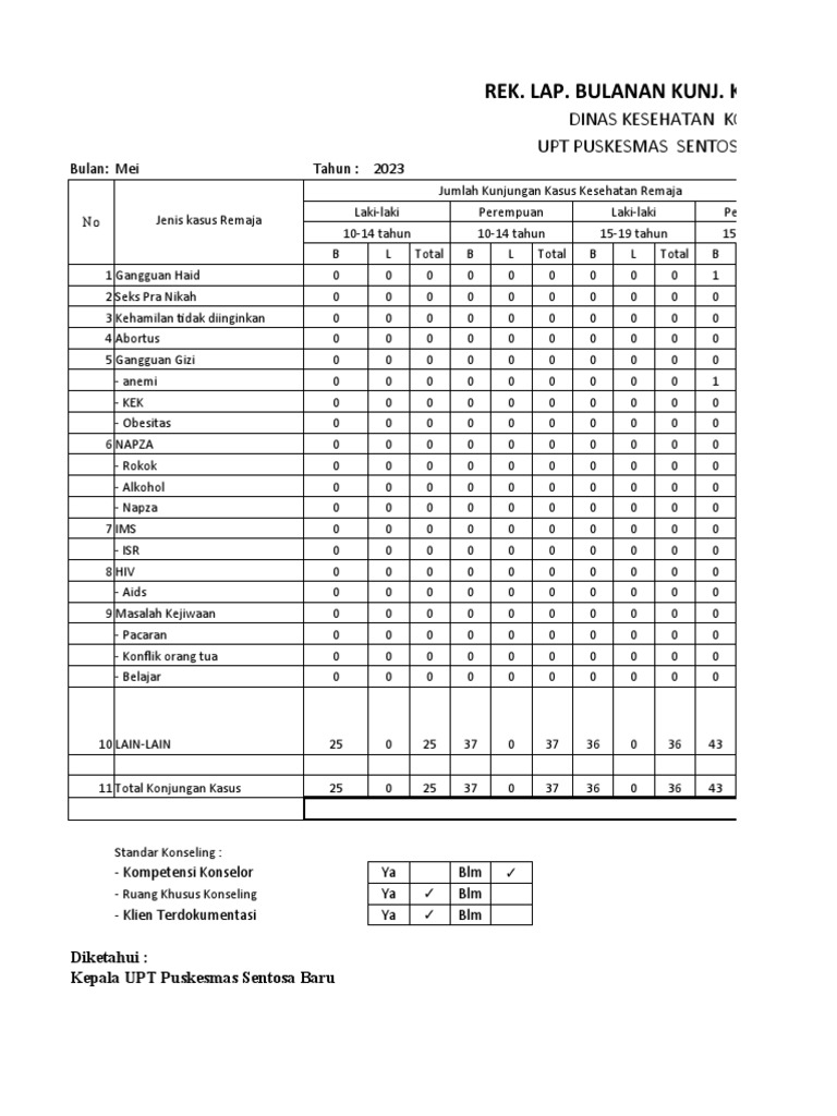Laporan PKPR Pusk. Sentosa Baru Mei 2023 | PDF