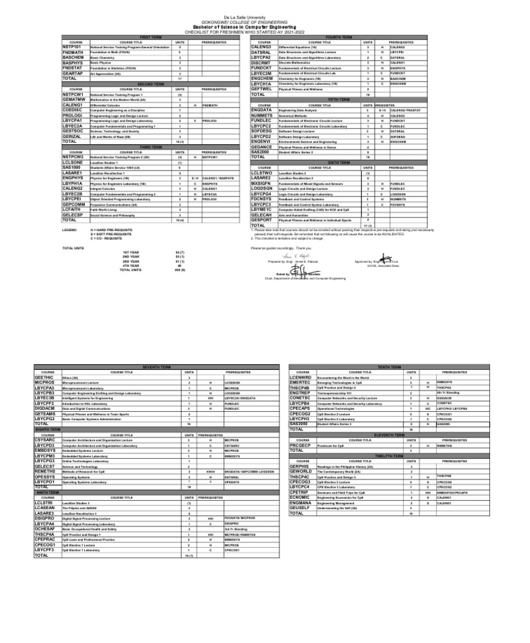 CPE ID 121 CHECKLIST | PDF