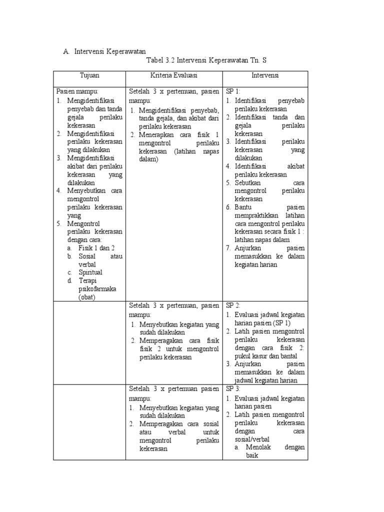 Intervensi Keperawatan PK | PDF