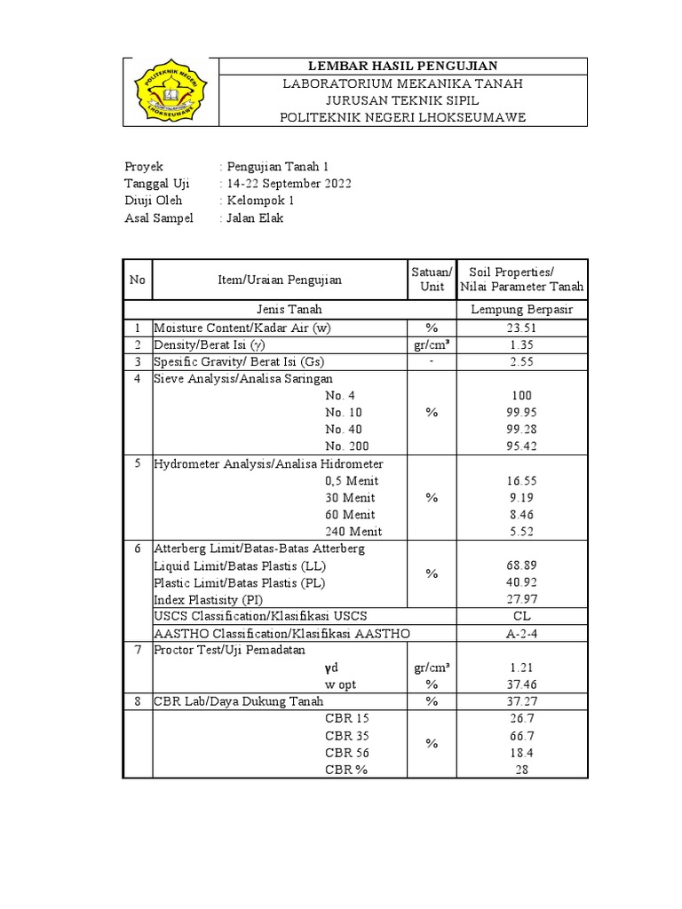 Hasil Uji Lab Tanah Lempung Berpasir | PDF