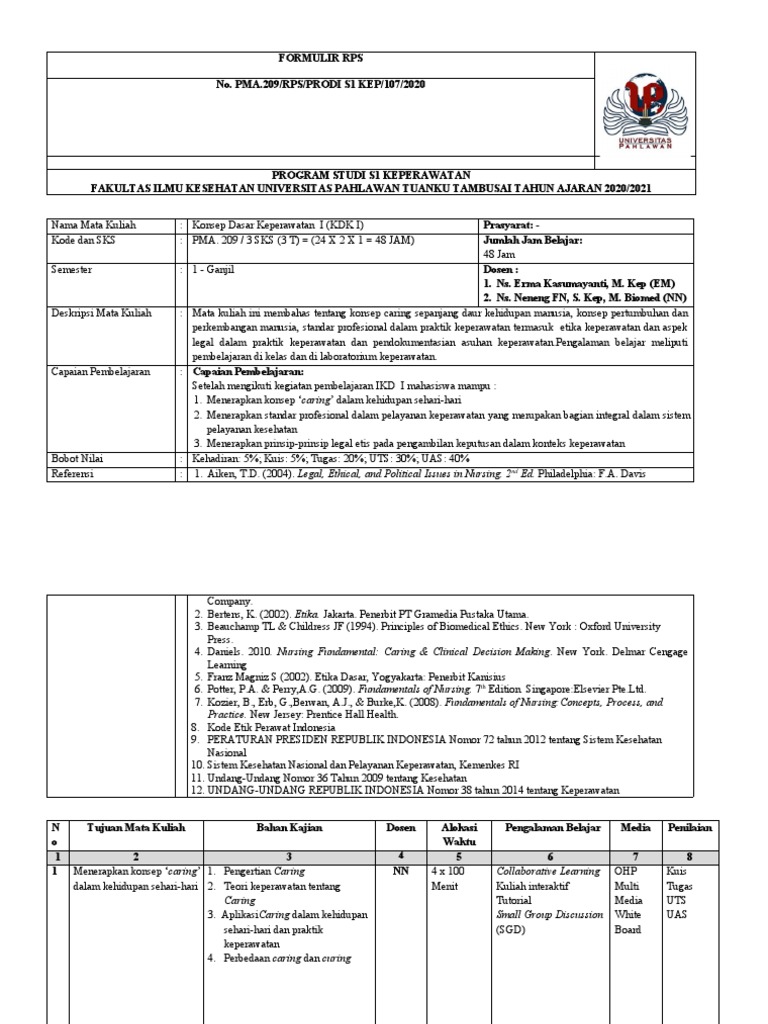 Konsep Dasar Keperawatan I (KDK I) | PDF | Pengembangan Diri | Kesehatan Holistik