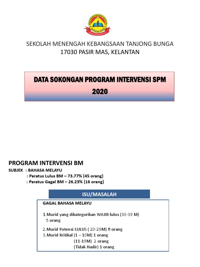 Program Intervensi Berfokus SPM-SMKTB 2020 | PDF