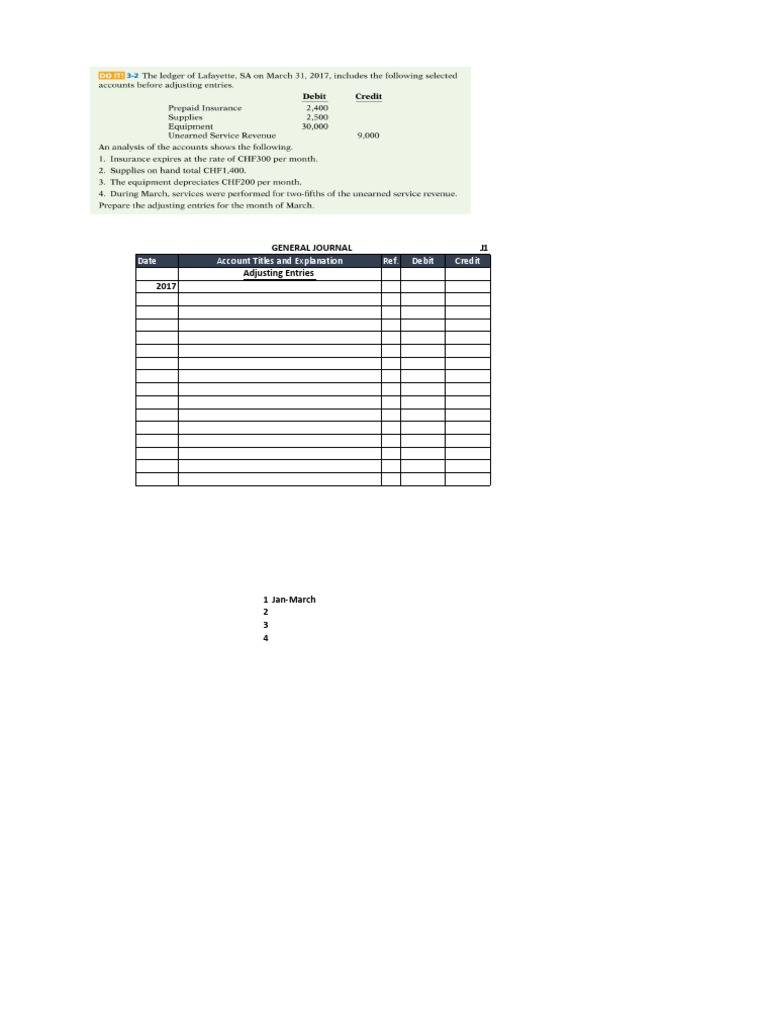 Exercise 2b Financial Accounting | PDF | Debits And Credits | Expense