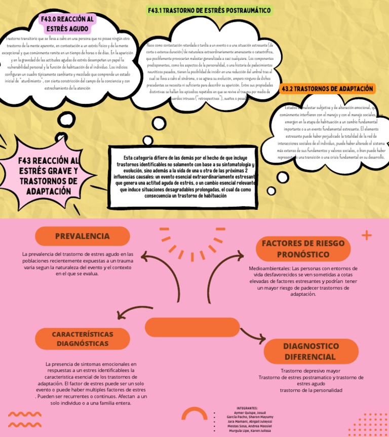 F43 Reacción Al Estrés Grave y Trastornos de Adaptación | PDF | Estrés (biología) | Psicología ...