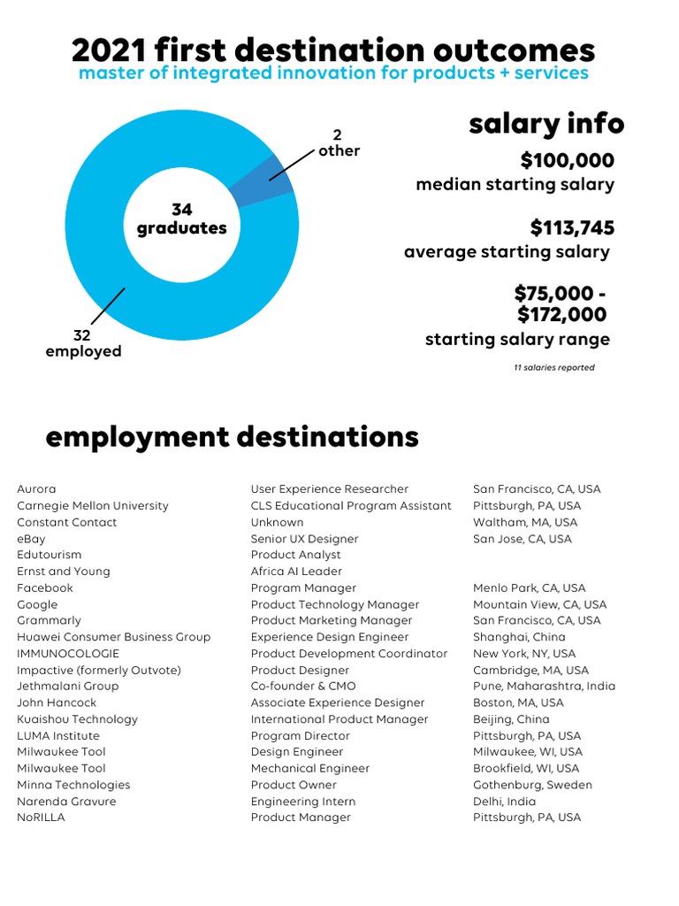 2021 First Destination Outcomes Report | PDF | Computing | Business