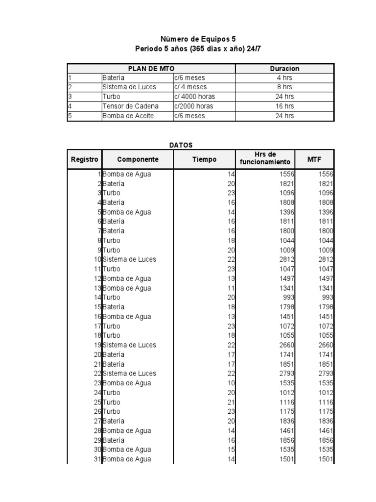 Ejercicio RAM DF@230616 | PDF | Turbomaquinaria | Hidráulica