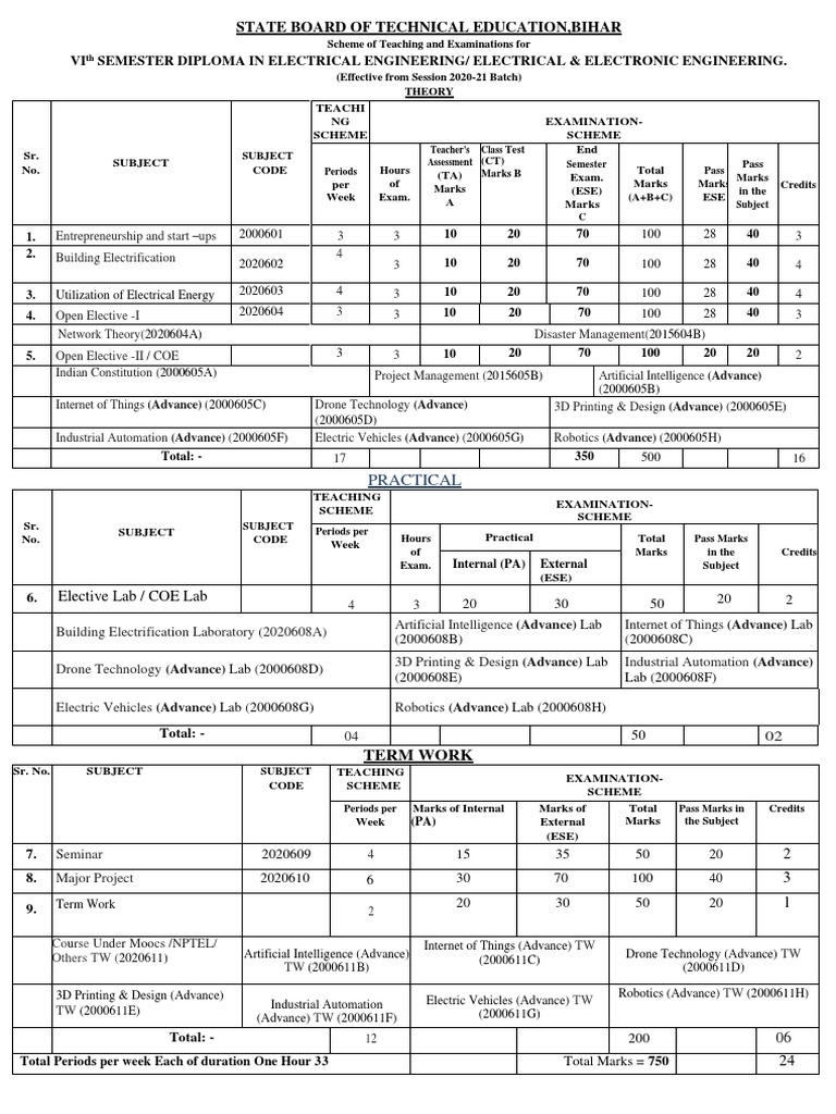 SEM VI 39 Electrical Engineering | PDF | Electrical Wiring | Fuse (Electrical)