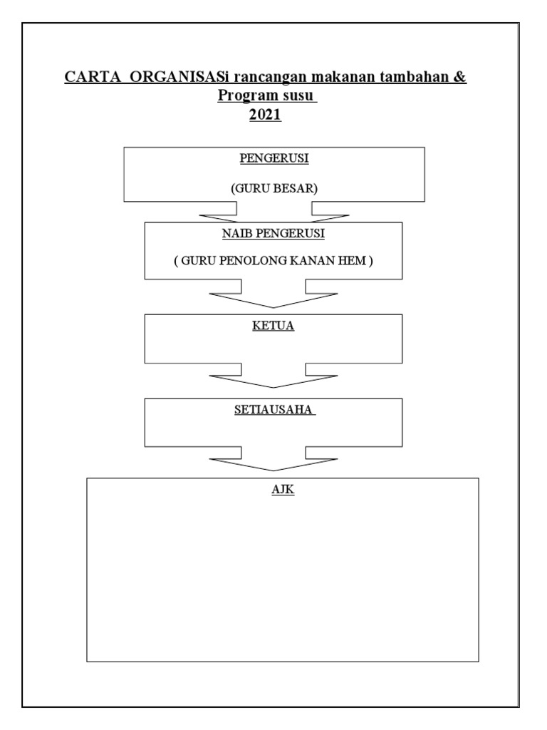 Carta Organisasi RMT 2023 A | PDF