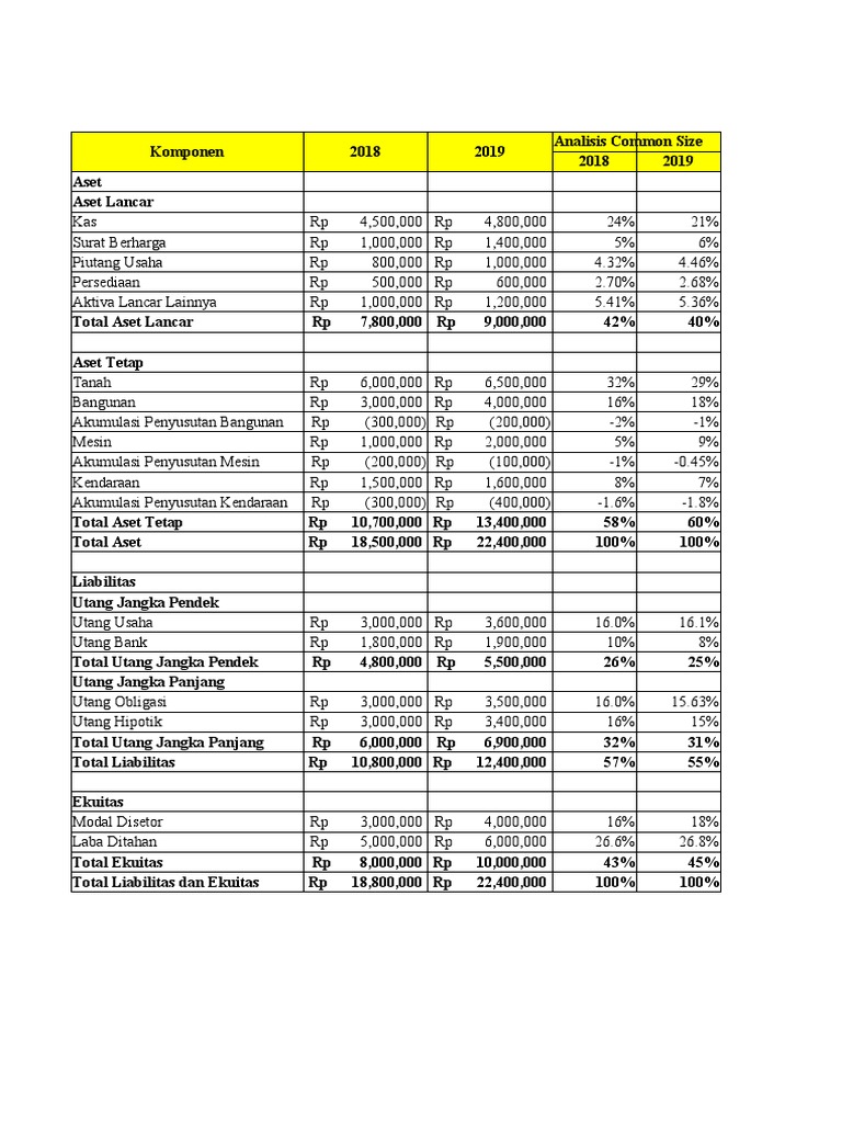 Tabel Common Size | PDF