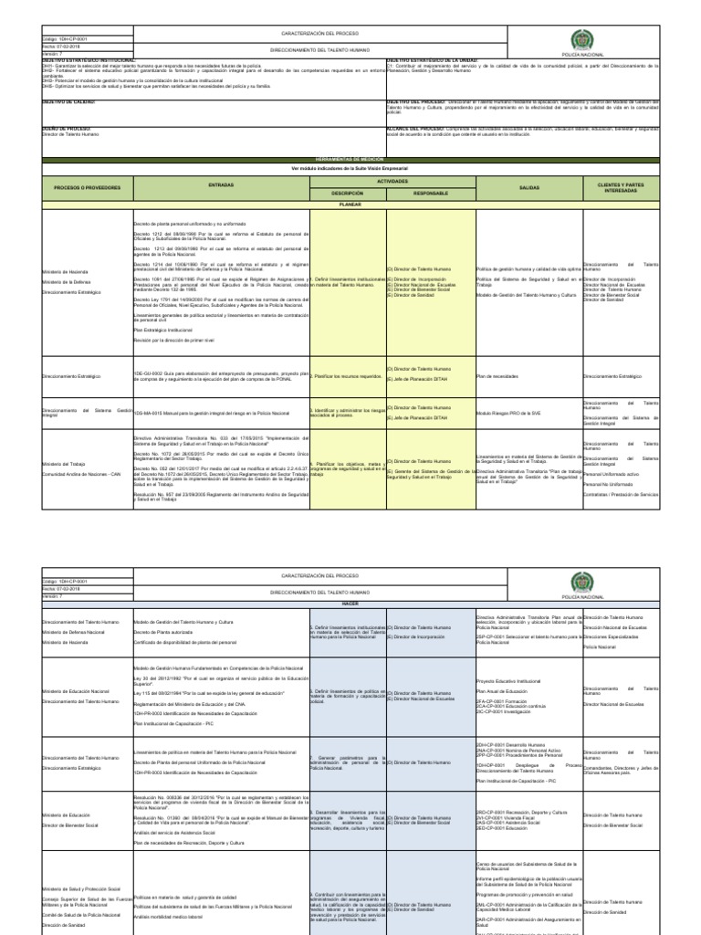 1dh-cp-0001 Direccionamiento Del Talento Humano | PDF | Policía ...