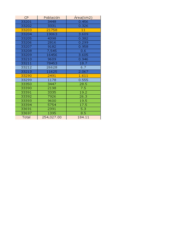 Excel Cálculos CAF | PDF | Telecomunicaciones | Radio