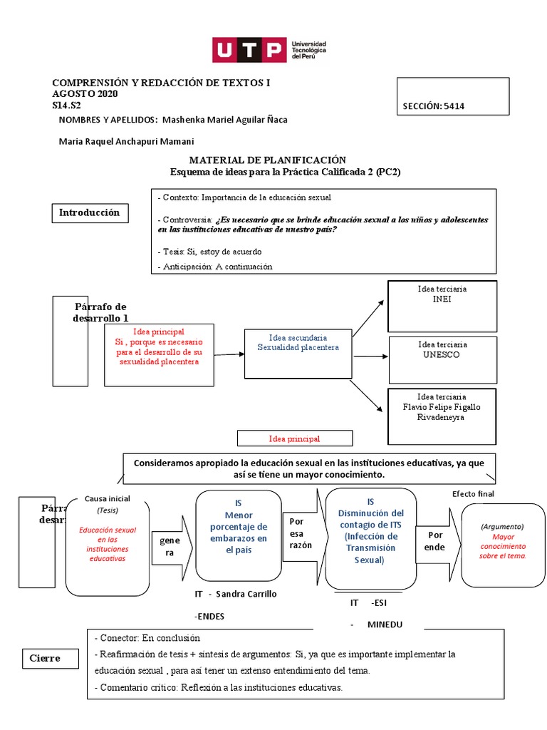 S14.s2 - Esquema de Redacción (PC2) - Agosto 2020 | PDF | Educación sexual | La sexualidad humana