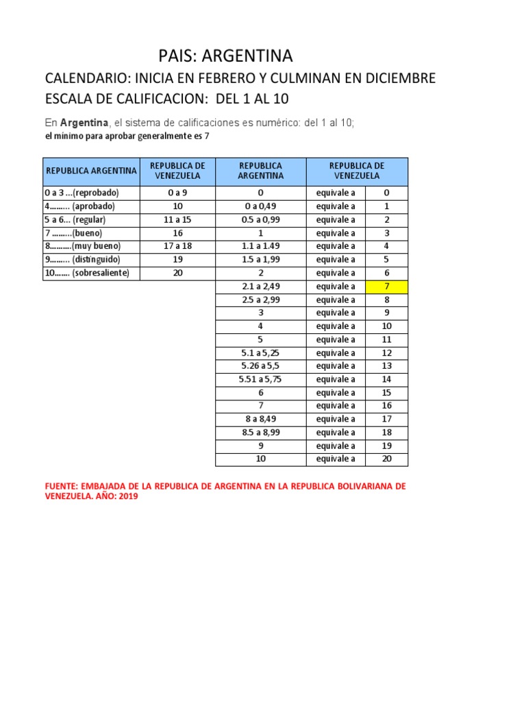 Escala de Calificaciones | Descargar gratis PDF | Educación primaria | Familia