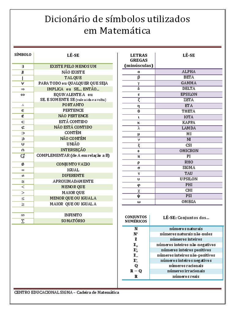 Dicionario de Simbolos Utilizados em Mat | PDF | Números | Notação ...