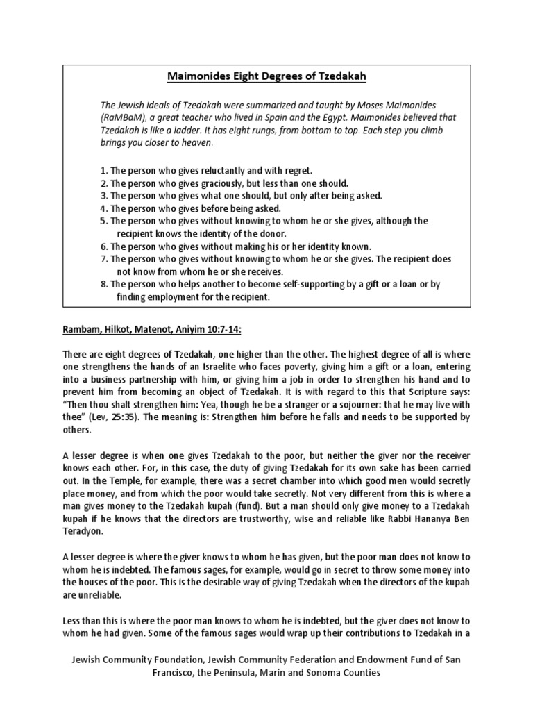 maimonides_ladder_and_tzedakah_texts | PDF