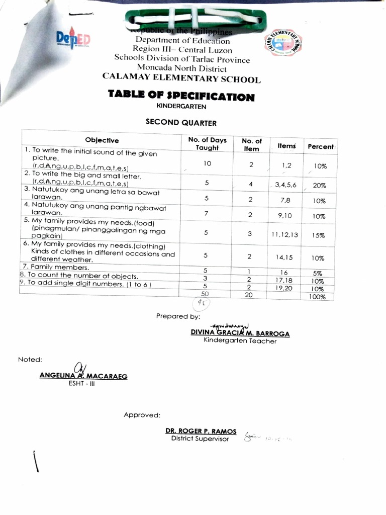 6. Sample Assessment Tool | PDF