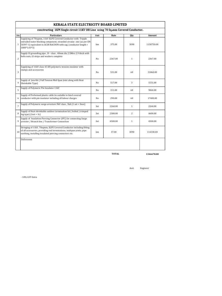 standard Estimate covered Conductor | PDF