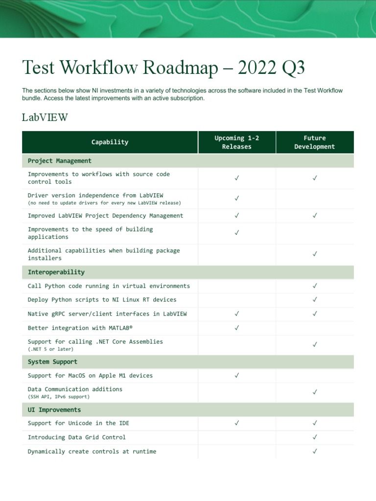 Test Workflow Roadmap | PDF | Business | Technology & Engineering