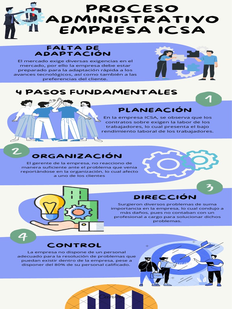 Problemas Clave en ICSA | PDF