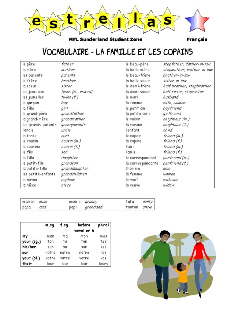 La Famille Vocabulaire | PDF