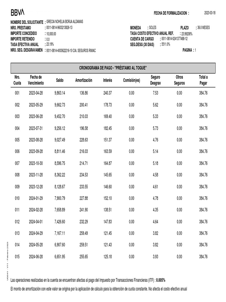 Cronograma de prestamo | PDF | Economía Financiera | Inversiones