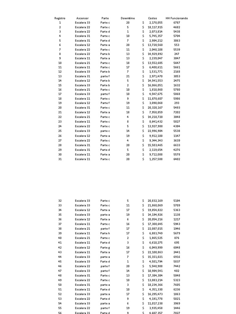 Ejercicio RAM & DF | PDF
