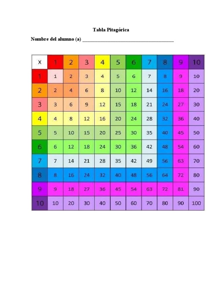 tabla pitagorica (1) | PDF