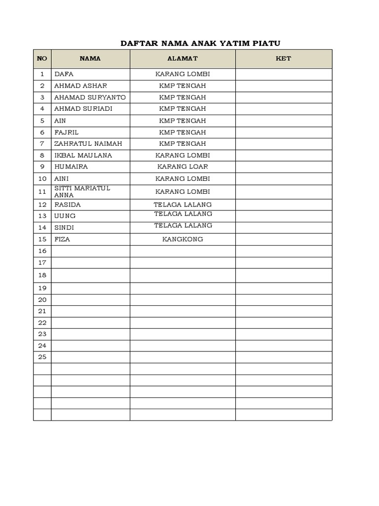 Data Anak Yatim Piatu & Data Dhuafa-1 | PDF