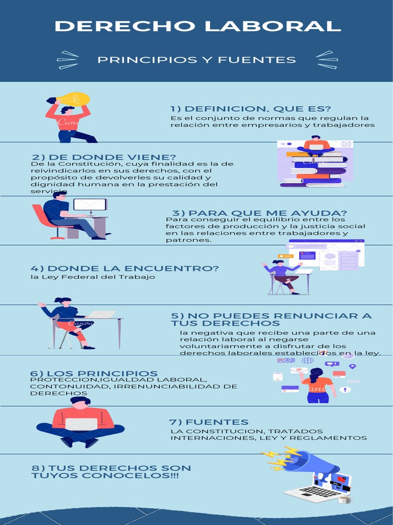 Infografia Derecho Laboral | PDF