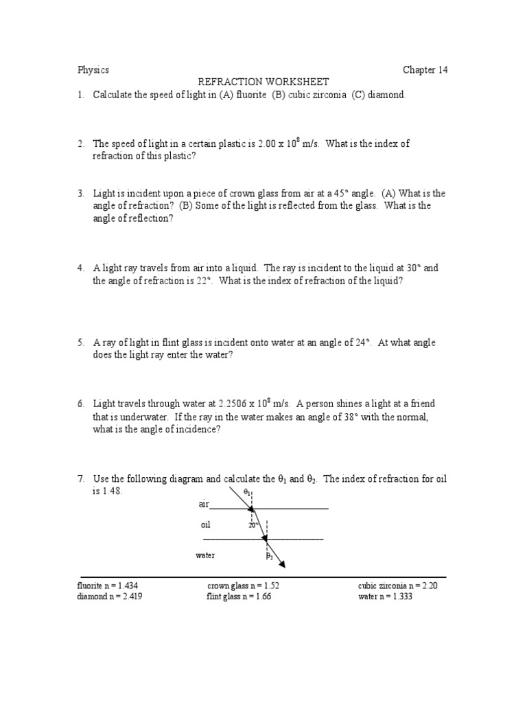 Index of Refraction Ws | PDF