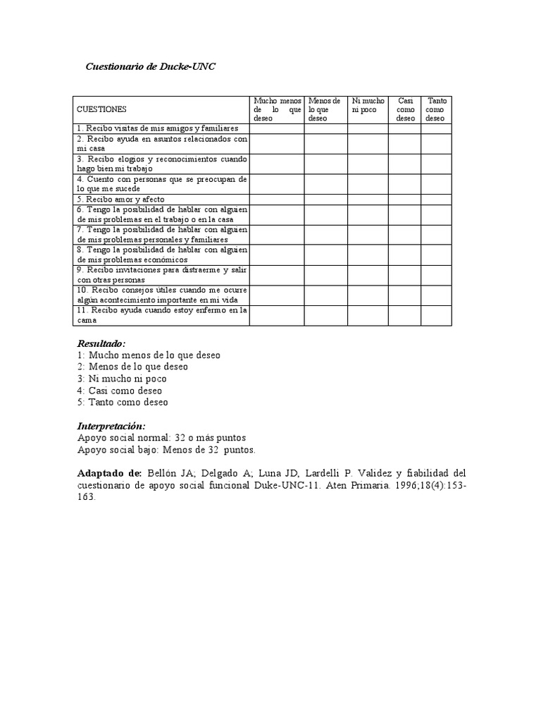 Duke-UNC - Cuestionario de Apoyo Social Percibido | PDF