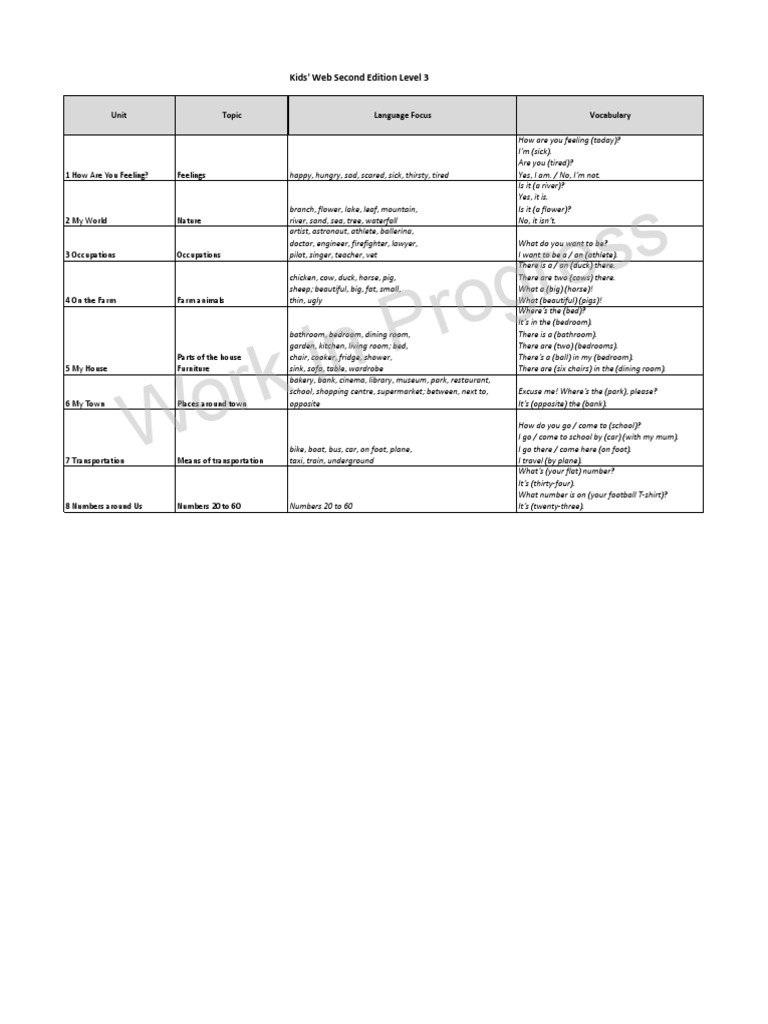 Kids' Web 3 - Second Edition - Scope & Sequence | PDF | Home