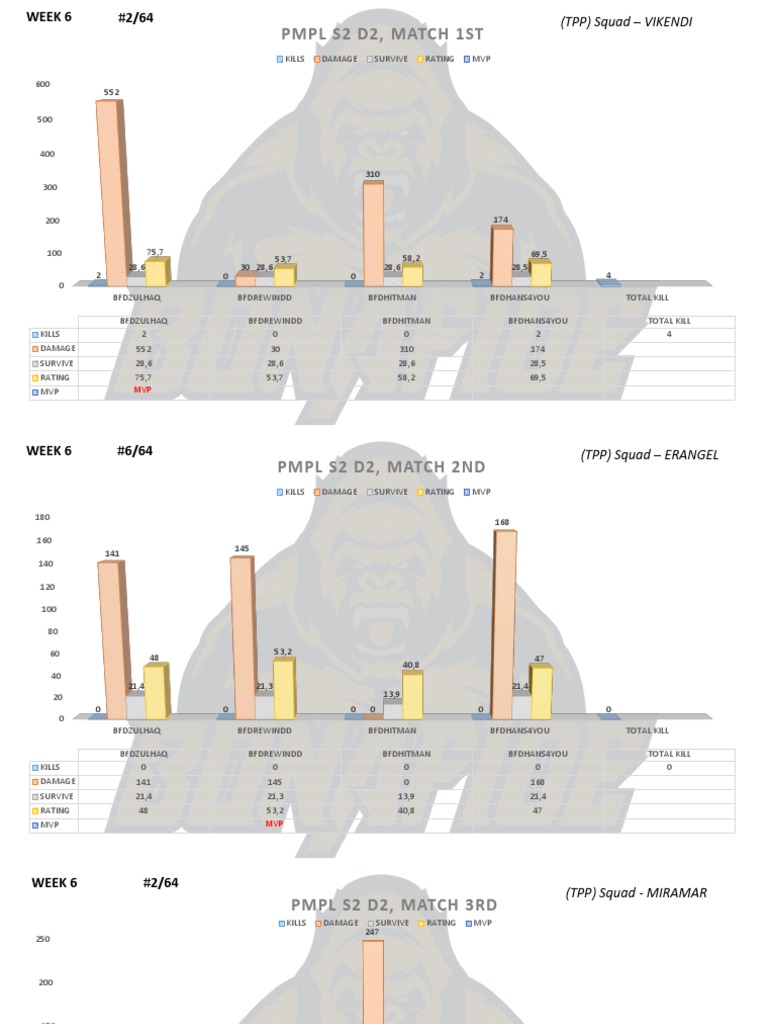 Contoh Laporan Performa Team Esports | PDF | Military Operations