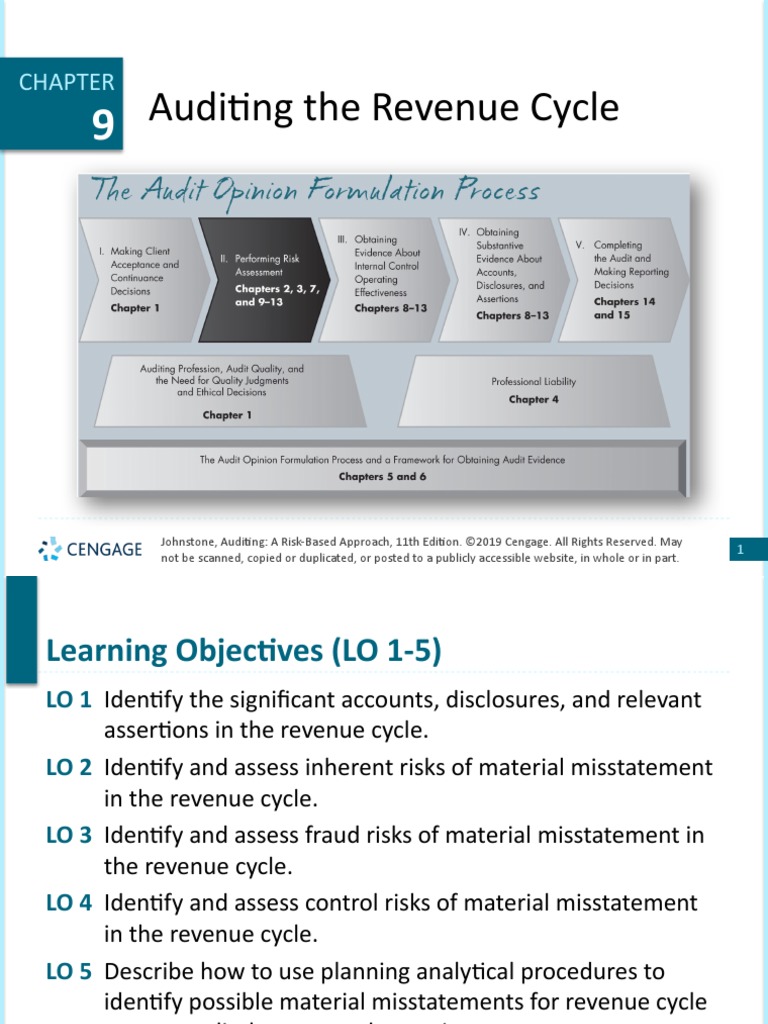 20221215111535D5271 - Auditing The Revenue Cycle | PDF | Audit | Financial Audit