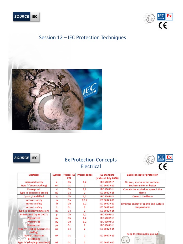 IEC Explosion Protection Techniques | PDF | Electrical Wiring | Fuse ...