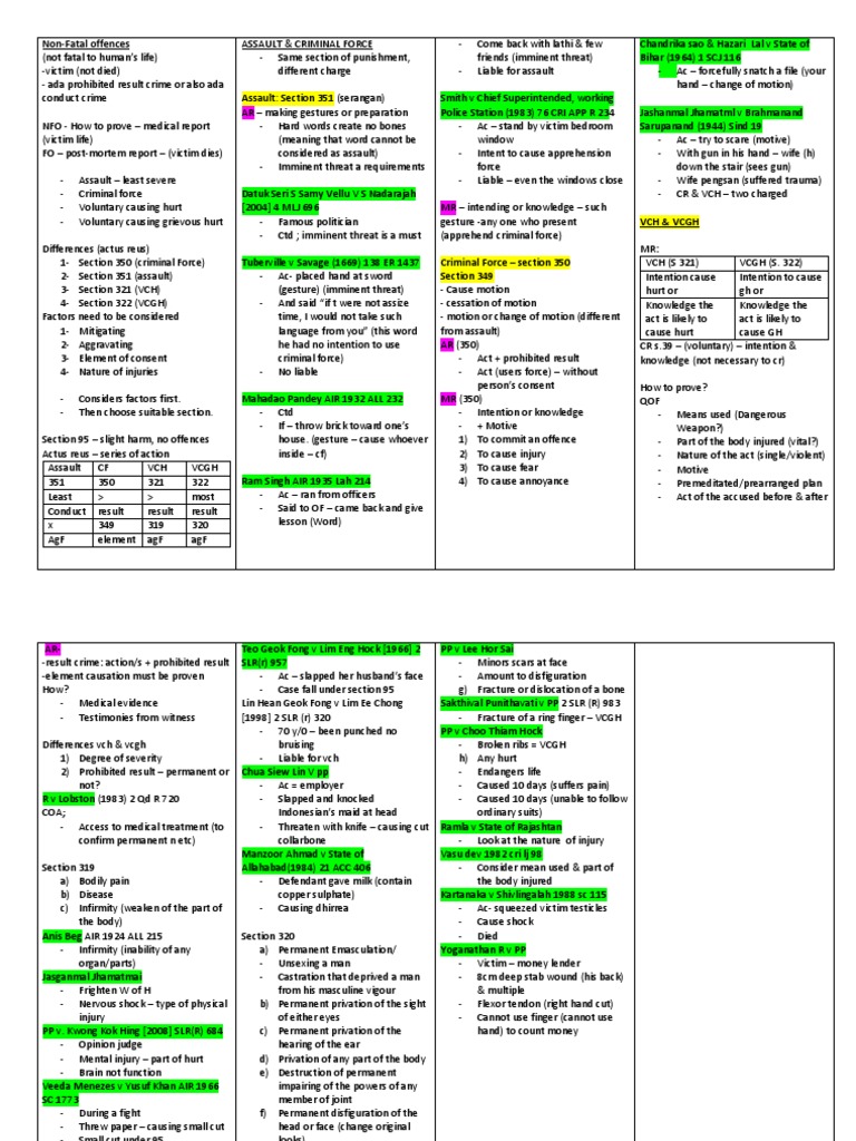 Non-Fatal Offences | PDF