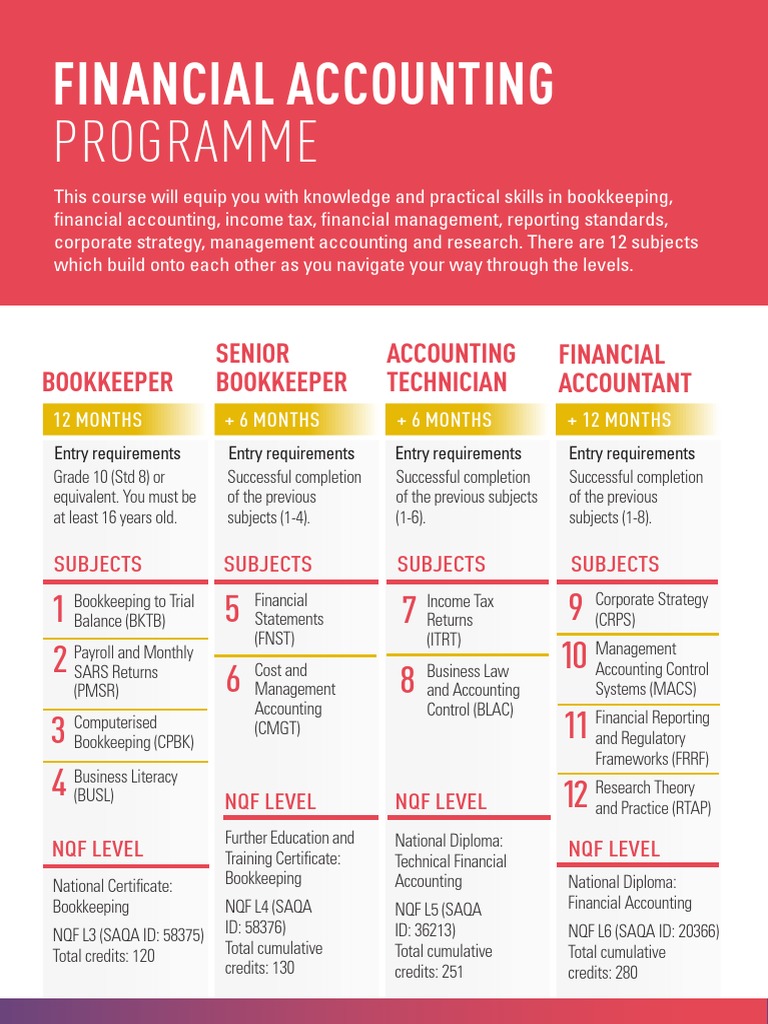 Icb Financial Prospectus | PDF | Accounting | Bookkeeping