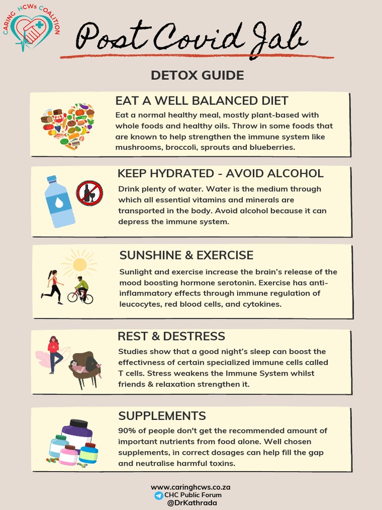 Updated Detox Guide | PDF | Vitamin C | Antioxidant
