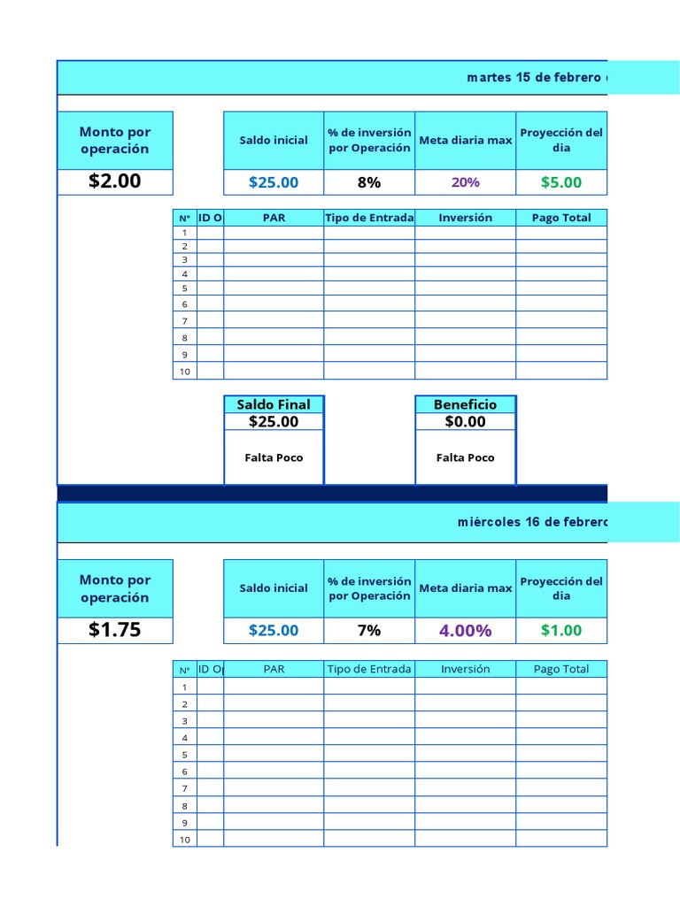 Plan de Trading Binarias (MARZO) | PDF