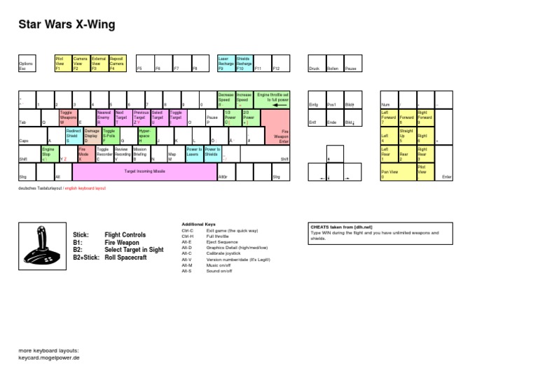 X-Wing Keyboard Controls Guide | PDF