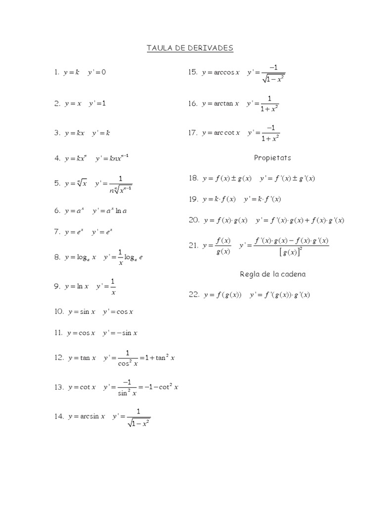 TEMA 5. Taula de Derivades | PDF