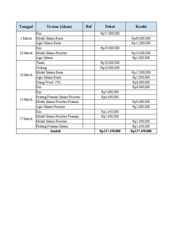 Buku Jurnal PT - Makmur | PDF