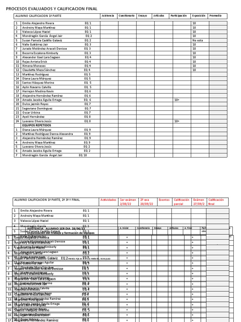 Procesos Evaluadoas y Calificacion Final 1er Dia | PDF