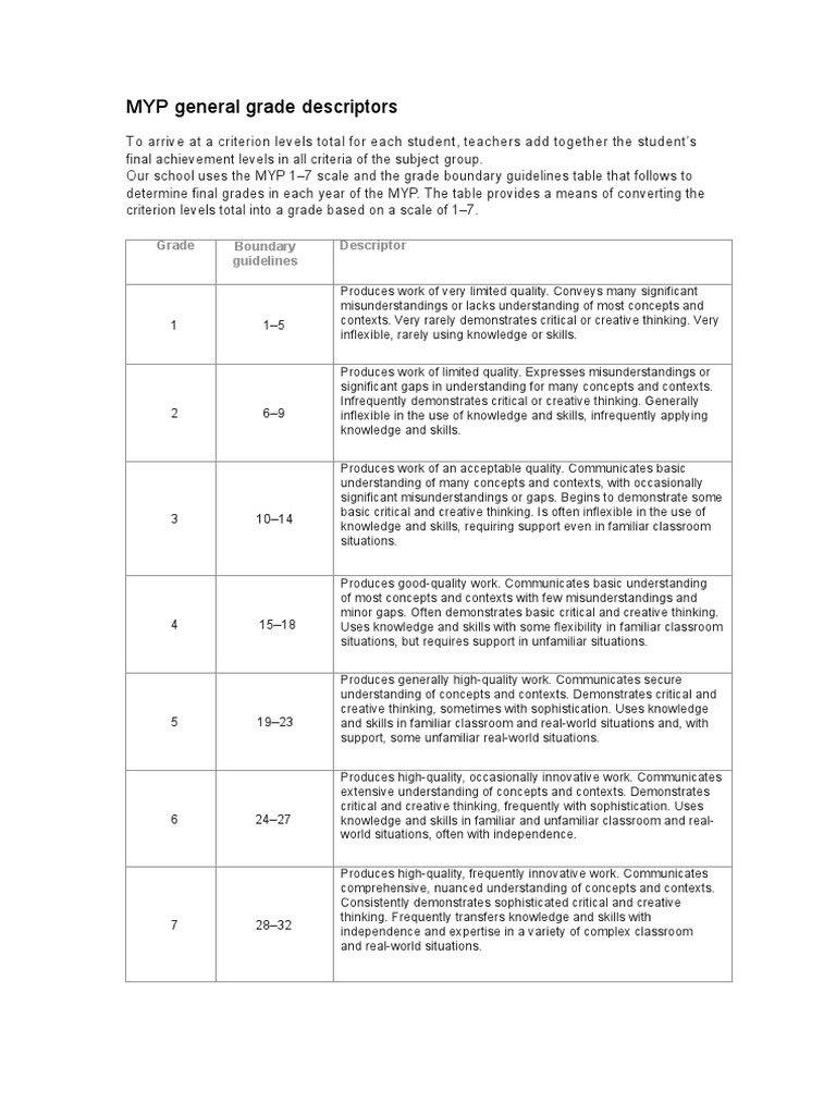 Myp General Grade Descriptors Sc - Copy | PDF | Understanding | Creativity