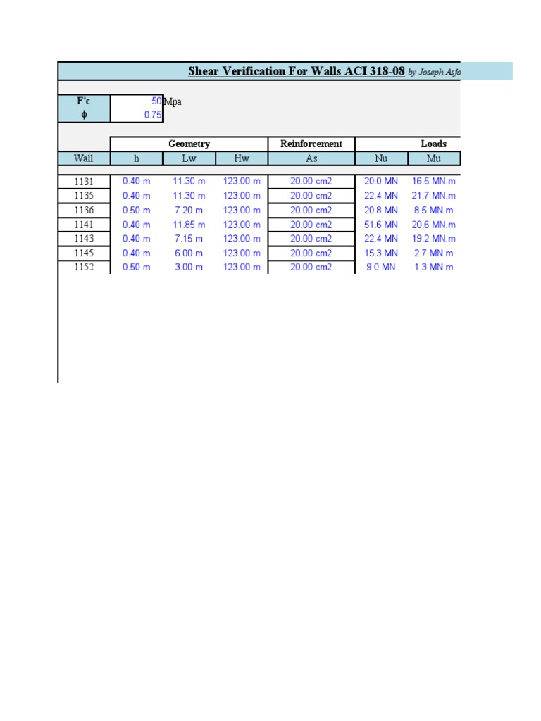Shear Verification For Shear Walls ACI 318-08 | Download Free PDF ...