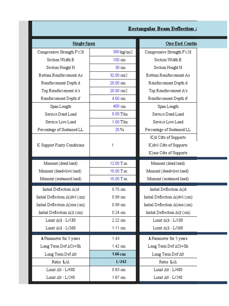 Deflection Rectangular Section ACI 318-08 | PDF | Beam (Structure ...